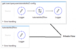 Understanding Various Mule Flows - Mulesoft Tutorial - Tutorials A to Z