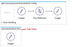 Understanding Various Mule Flows - Mulesoft Tutorial - Tutorials A to Z