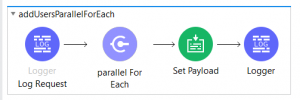 Parallel For Each in Mule 4 - Tutorials A to Z